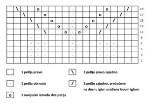 Jesenja inspiracija: Pletene rukavice bez prstiju - Cloopko